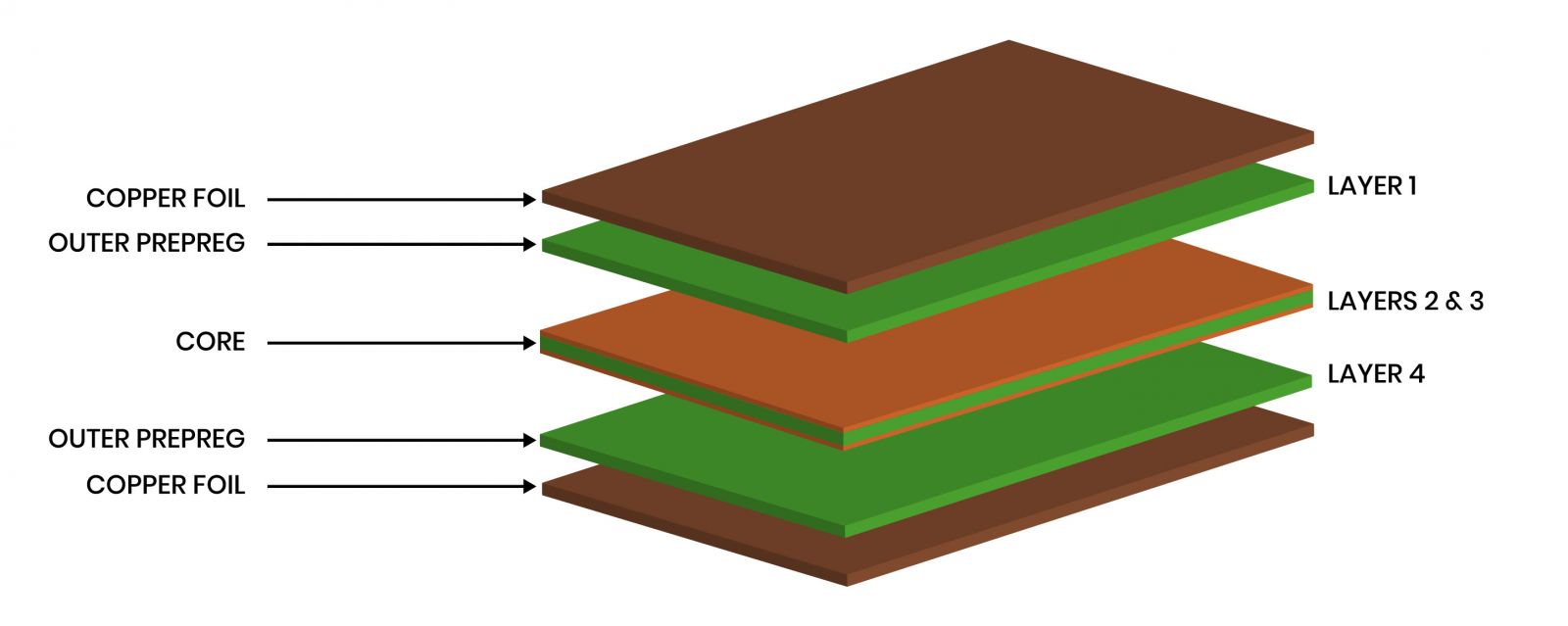 PCB de 4, 6 y 8 Capas: ¿Cuándo Necesitas Más Capas en tu Diseño? - Kenso Circuits